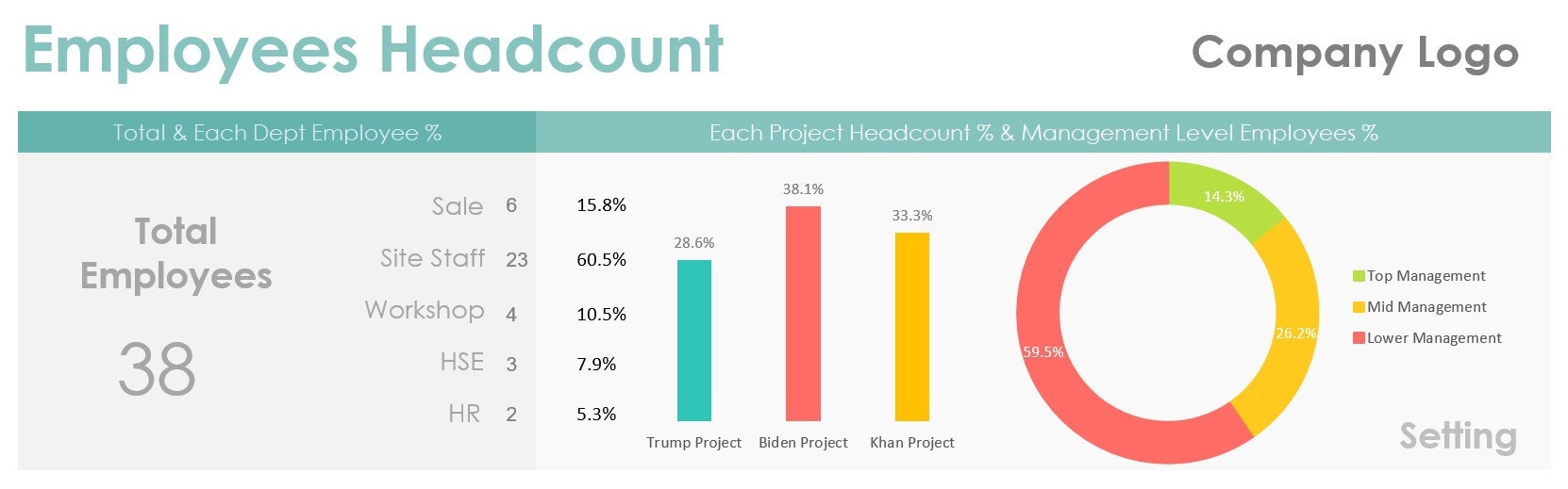 Employees Headcount Template | Human Resources Template | HR Form ...
