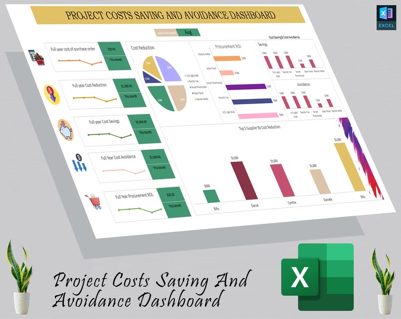 Project Cost Saving & Avoidance Dashboard | Project Planner | Project ...