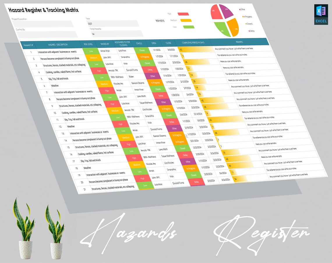 Hazards Register | Hazards Tracking Matrix Template | Hazards Tracker ...