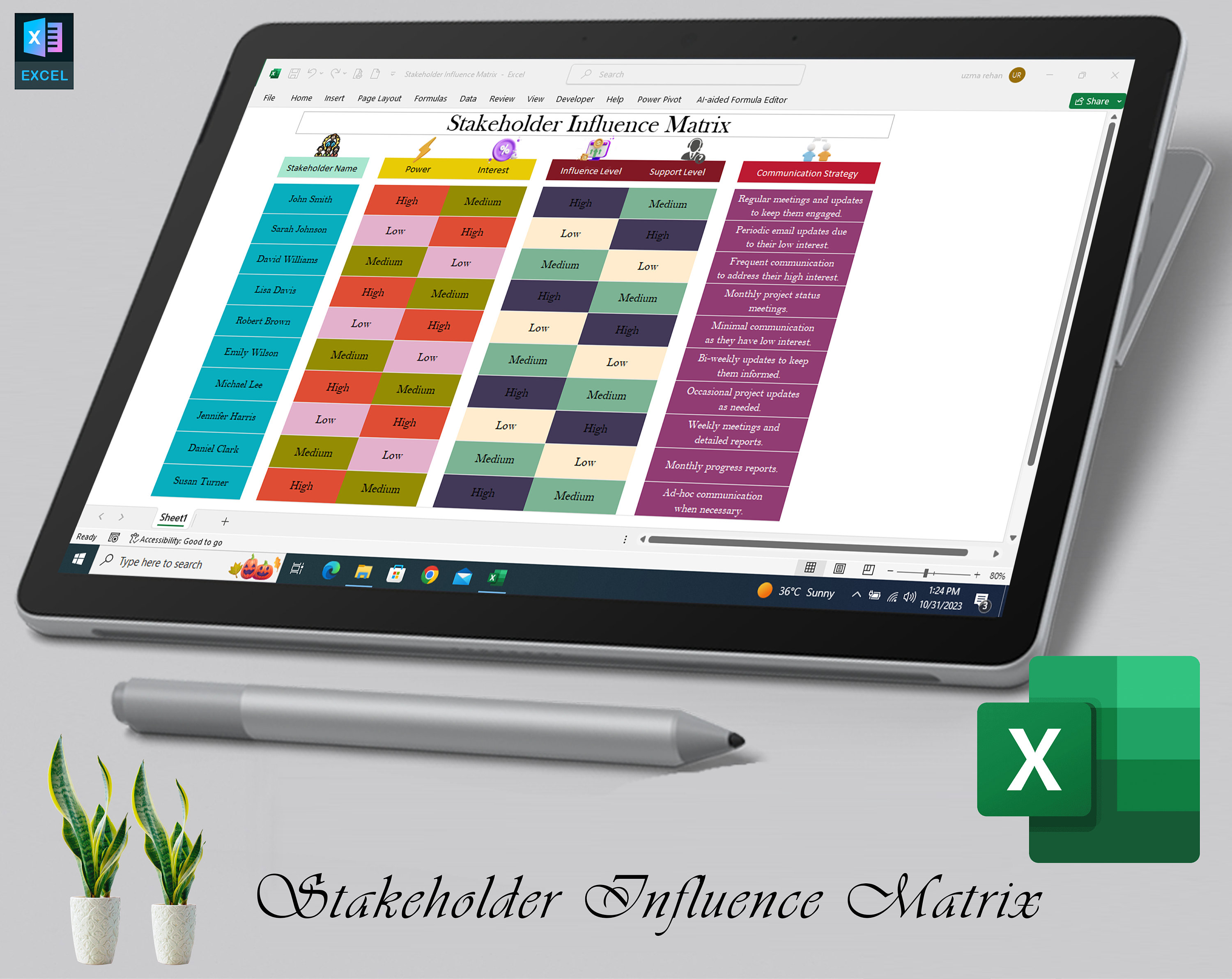 Matriz de influencia de las partes interesadas / Herramienta de ...
