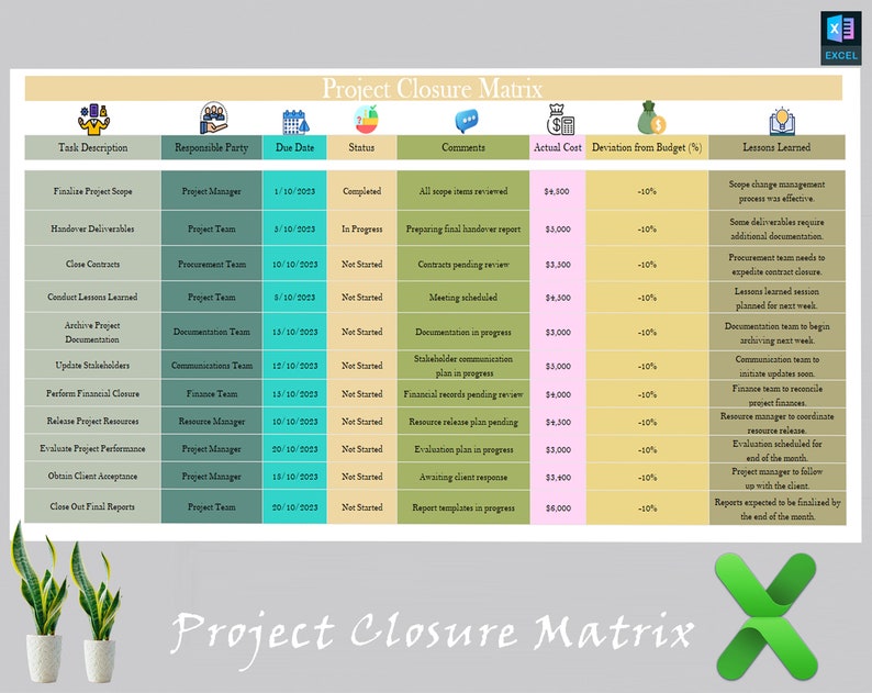 Project Closure Matrix | Project Closing | Project Management | Project ...