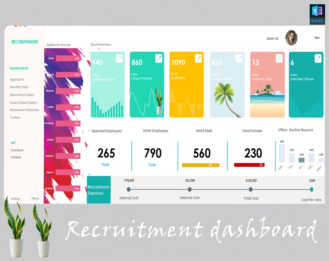Recruitment Dashboard | Recruitment Tracker | Applicant Tracking System ...
