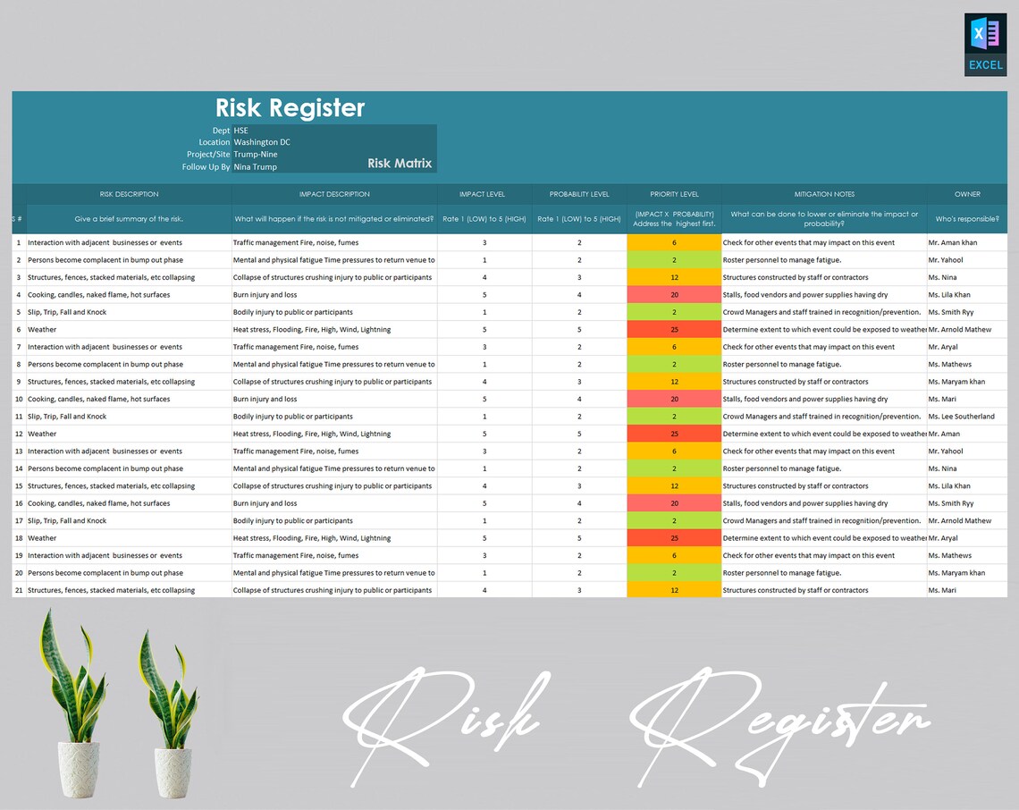 Risk Register Template | Risks Tracker Microsoft Excel Template | Risk ...