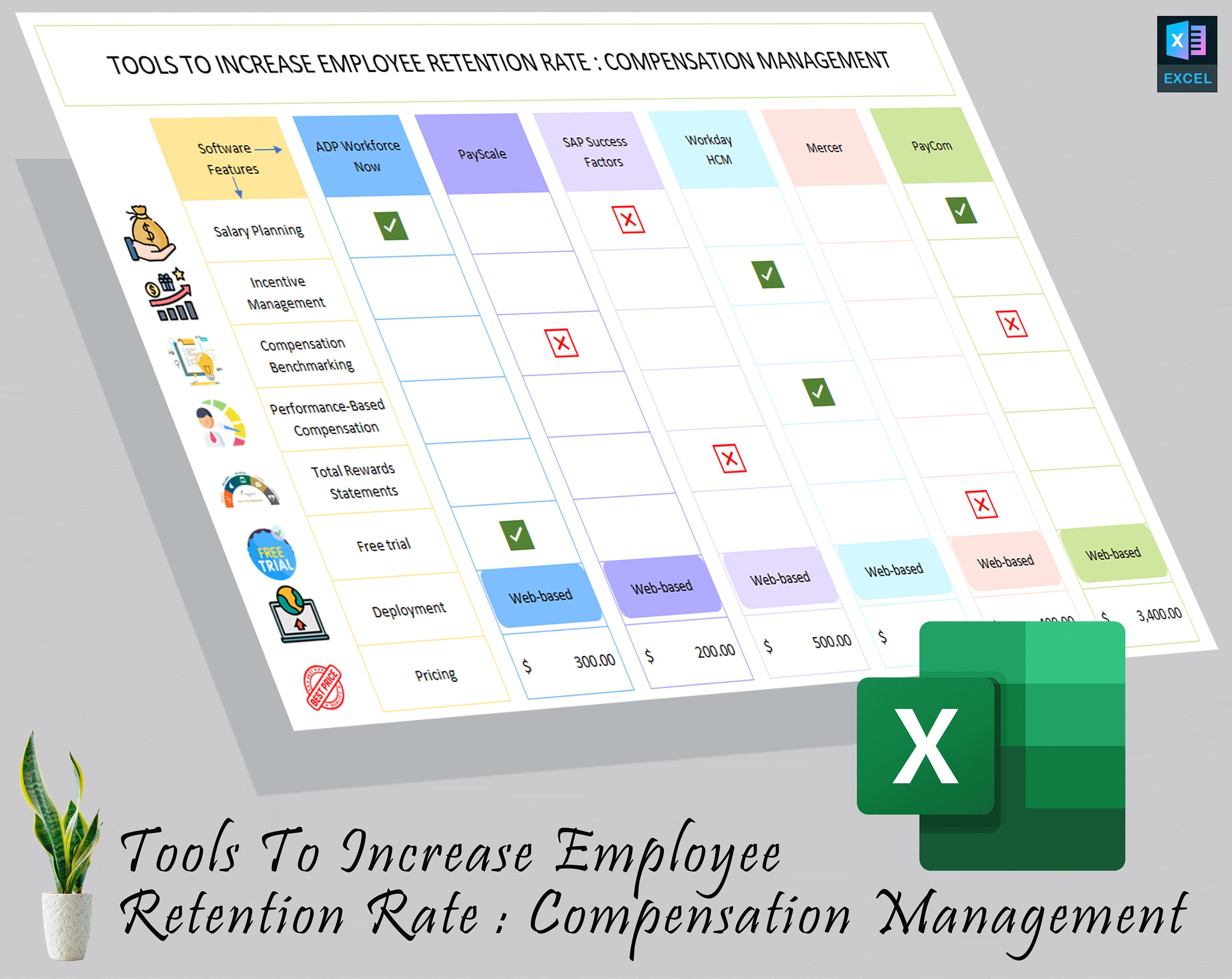 Employee Retention Rate Increasing Apps Matrix Template Human Resources ...