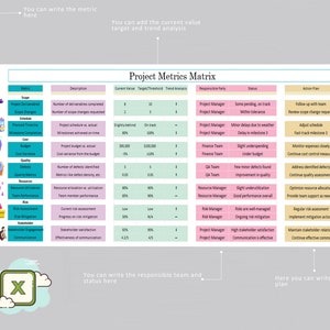 Project Metrics Matrix for Effective Analysis and Reporting | Project ...