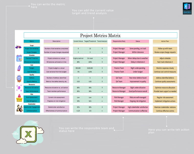 Project Metrics Matrix for Effective Analysis and Reporting Project ...