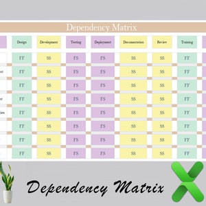 Dependency Matrix |responsibility Matrix Excel |fully Editable ...