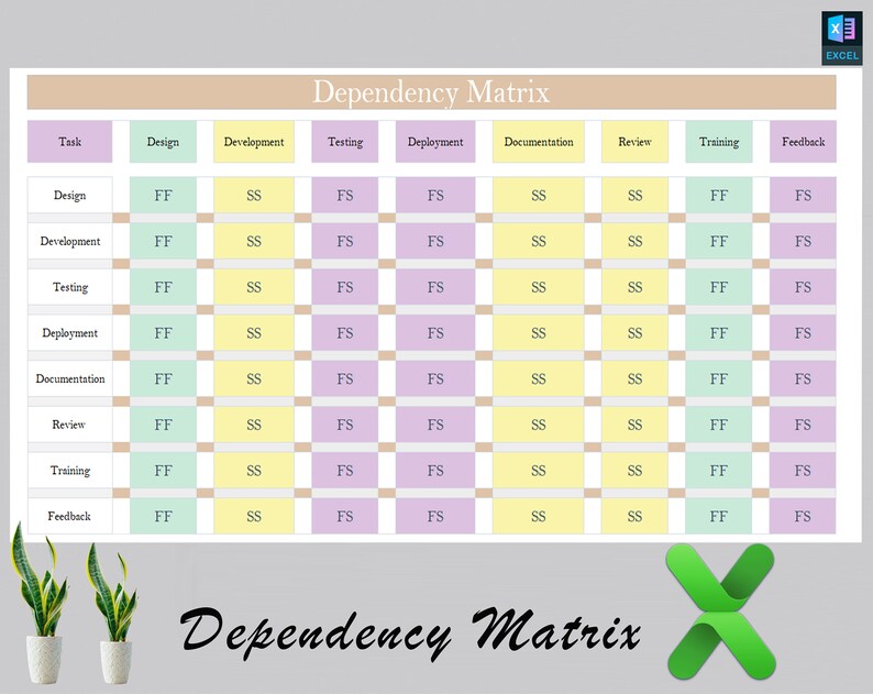 Dependency Matrix |responsibility Matrix Excel |fully Editable ...