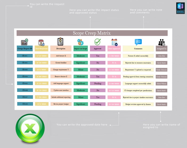 Scope Creep Matrix | Project Management Plan | Project Management ...