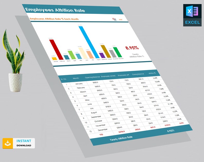Employees Attrition Rate Template | Human Resources Template | HR Forms ...
