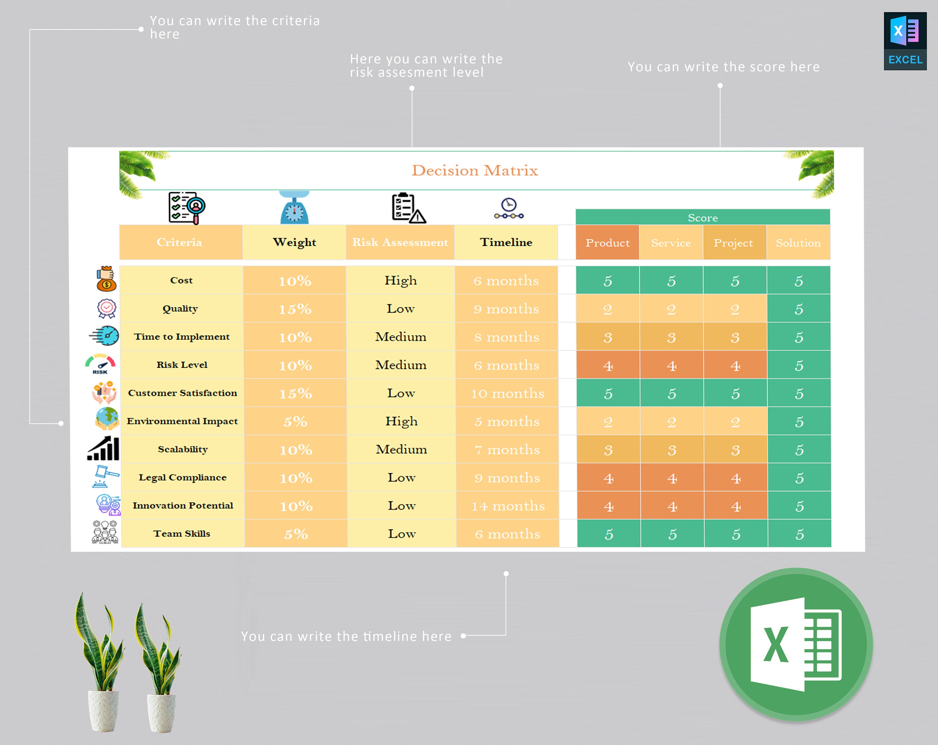 Decision Matrix Inventory Management Seasonal Product Planning ...