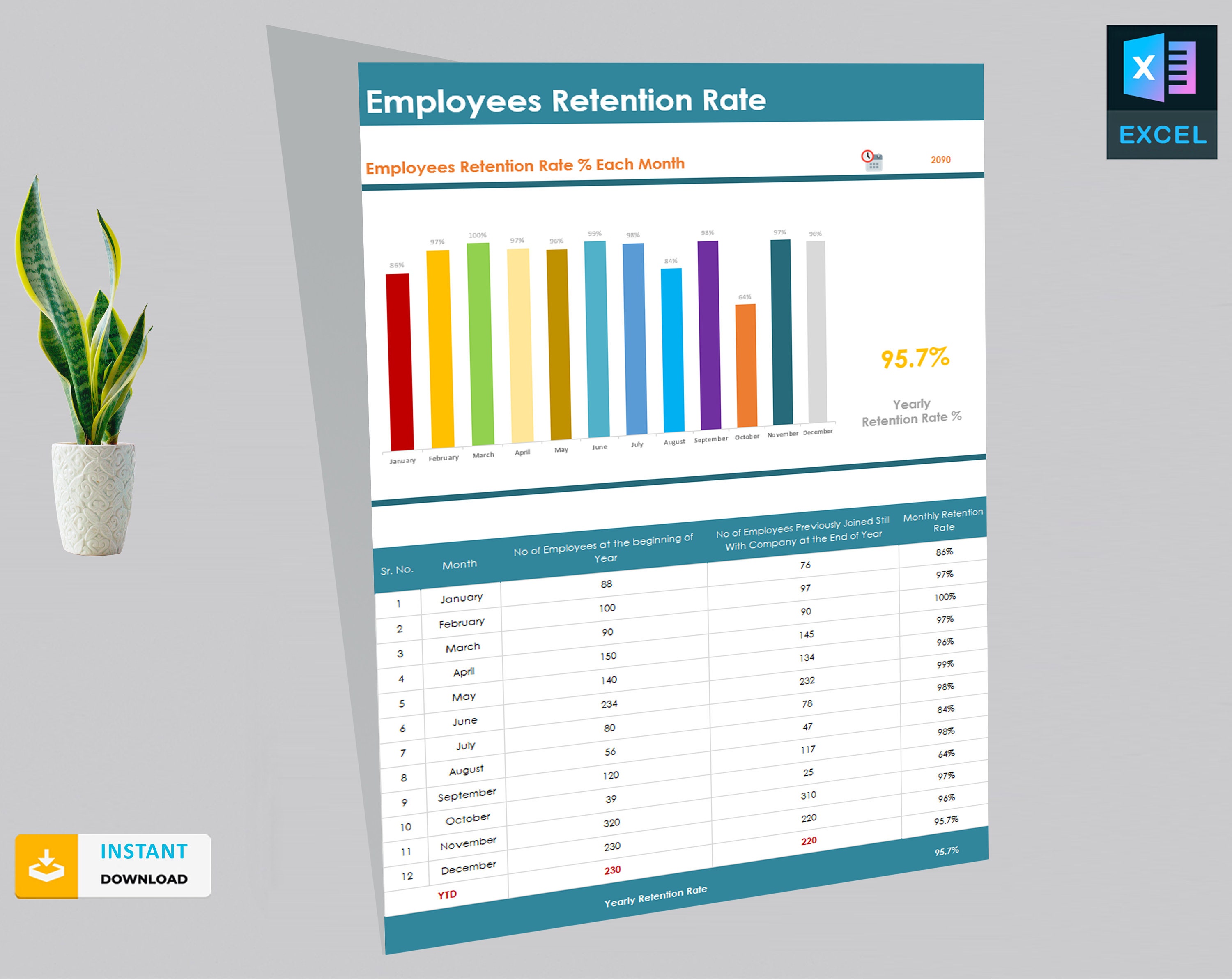 Employees Retention Rate Template | Staff Retention Ideas | Workplace ...