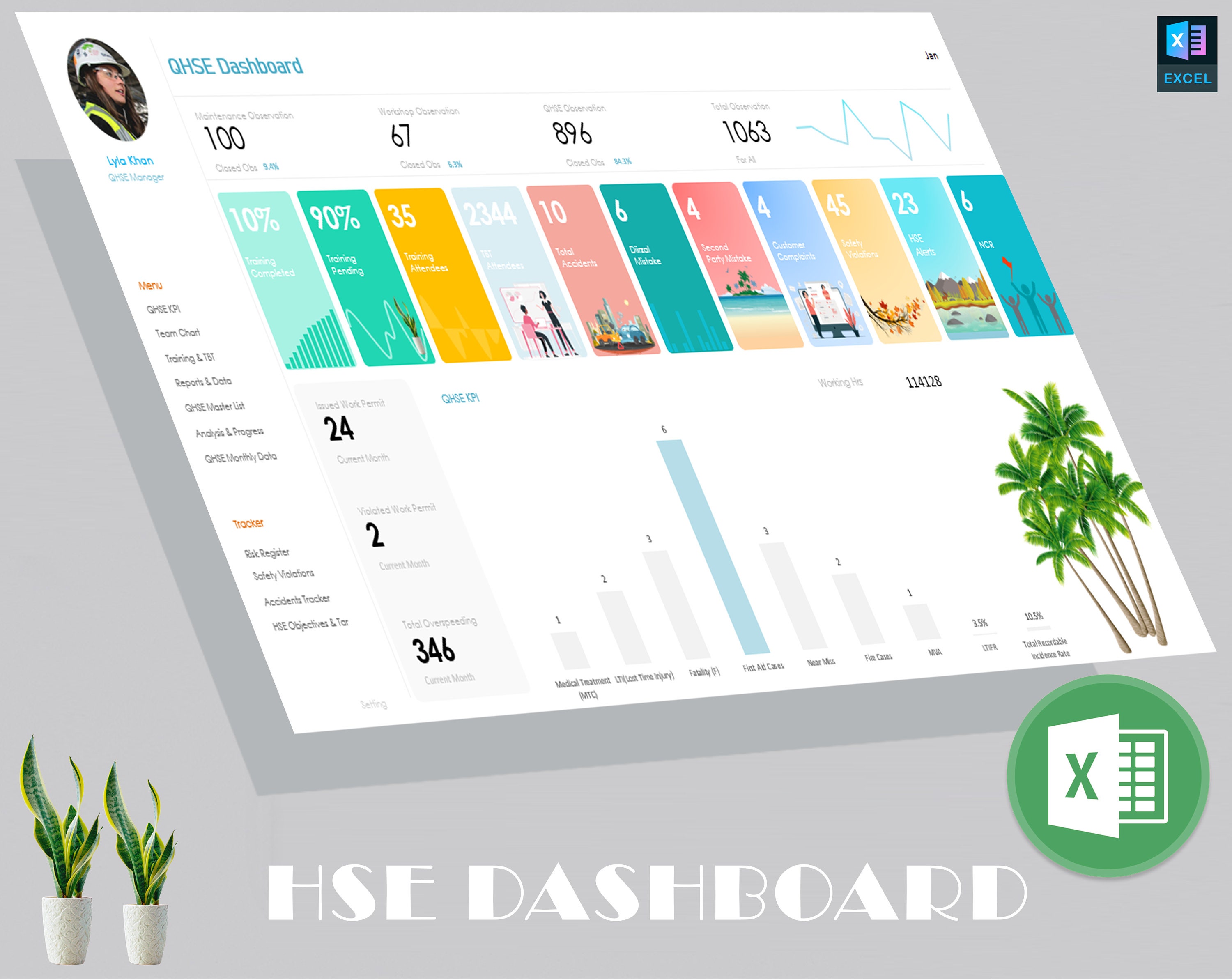 HSE Dashboard | Health Safety Environment Dashboard | Safety KPI ...