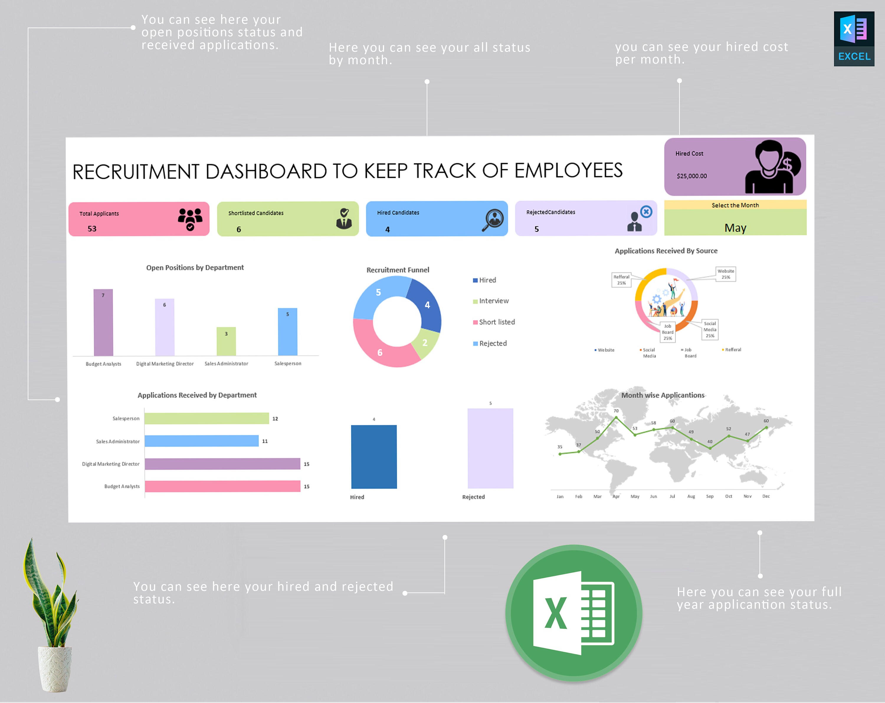 Recruitment Dashboard to Keep Track of Employees | Recruitment Tracker ...