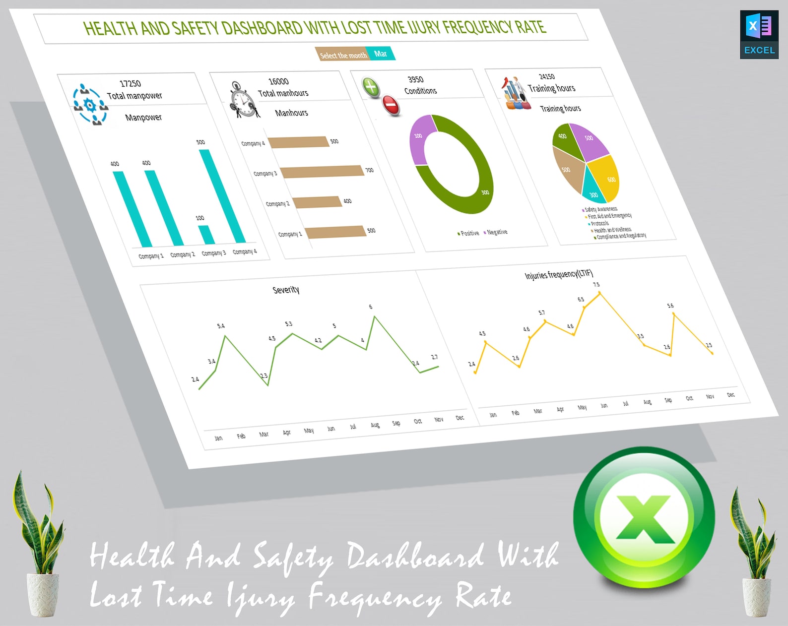 Health and Safety Dashboard With Lost Time Injury Rate | Lost Time ...