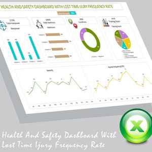 Health and Safety Dashboard With Lost Time Injury Rate | Lost Time ...