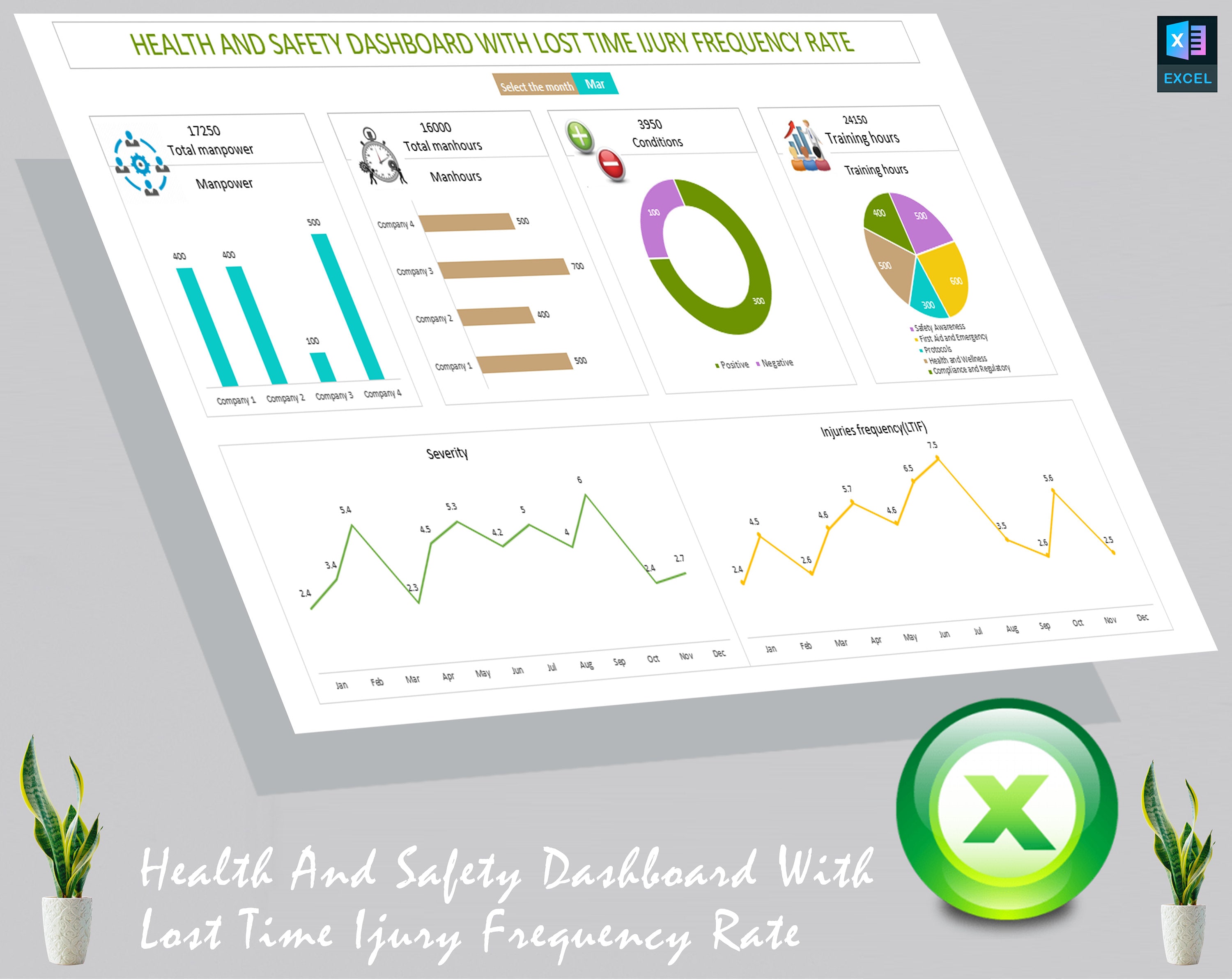 Health and Safety Dashboard With Lost Time Injury Rate | Lost Time ...