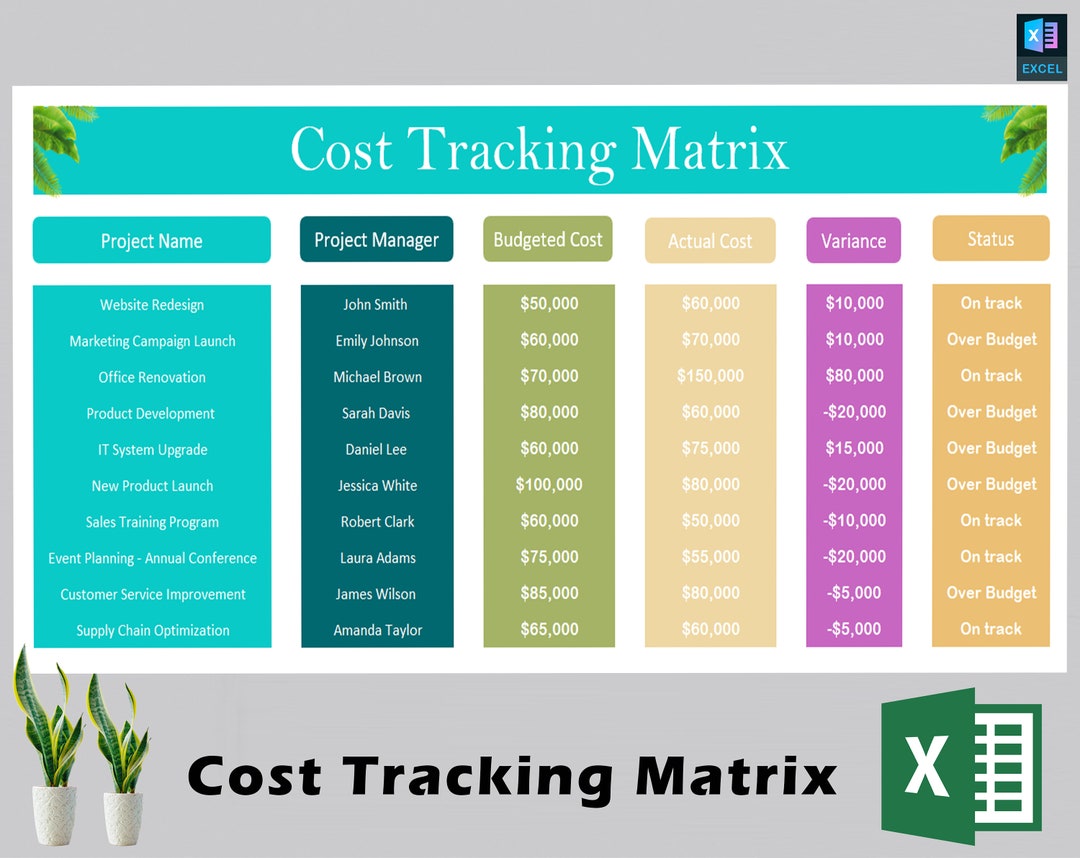 Cost Tracking Matrix | Editable Template | Cost Control Matrix | Cost ...
