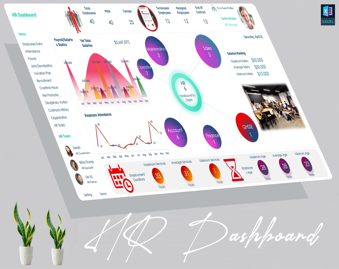 HR Dashboard Human Resources Dashboard Human Resource Microsoft Excel ...