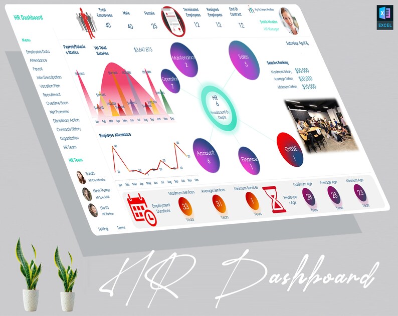 HR Dashboard Human Resources Dashboard Human Resource Microsoft Excel ...