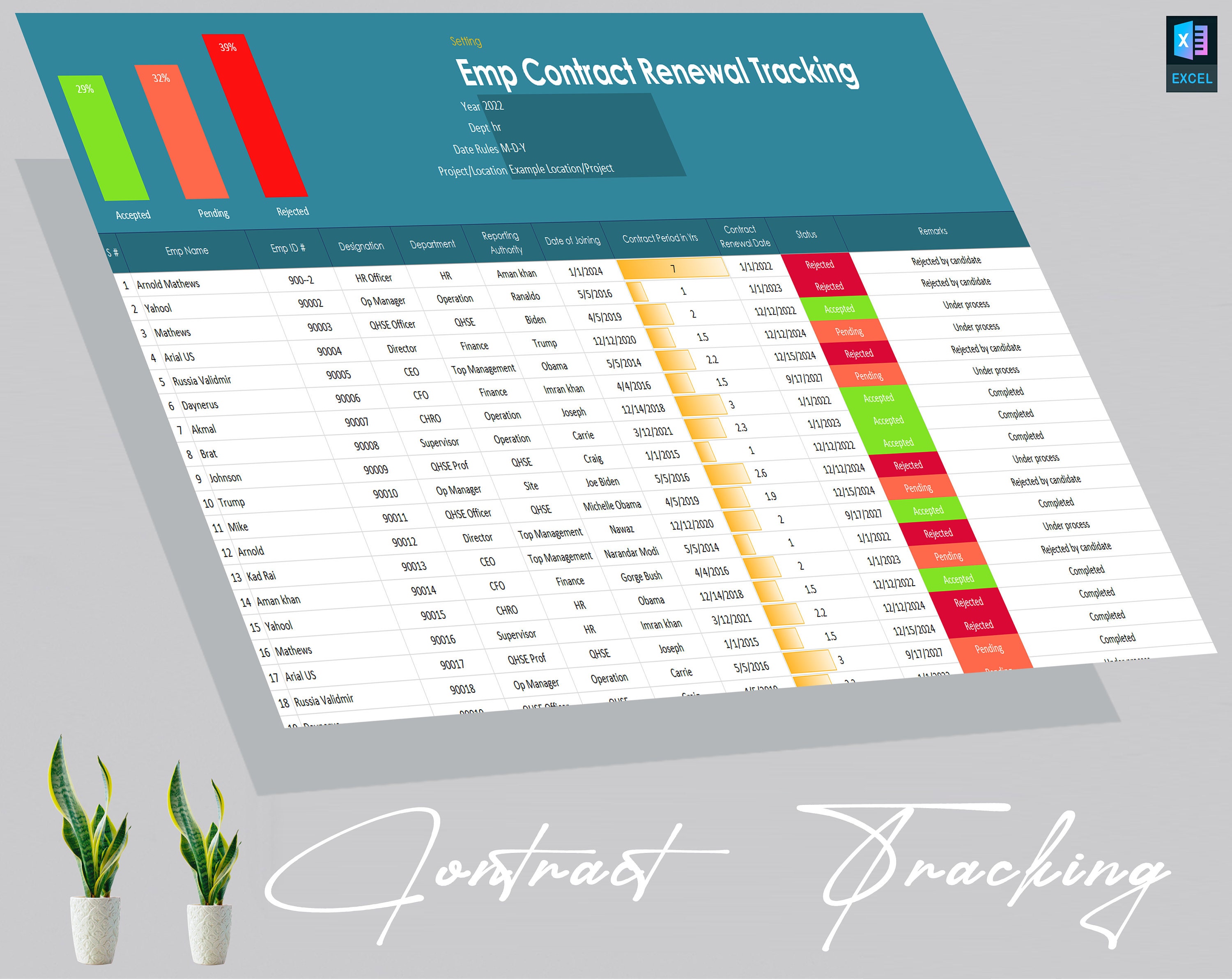 Employees Contracts Renewal Tracking Matrix Template | Human Resources ...