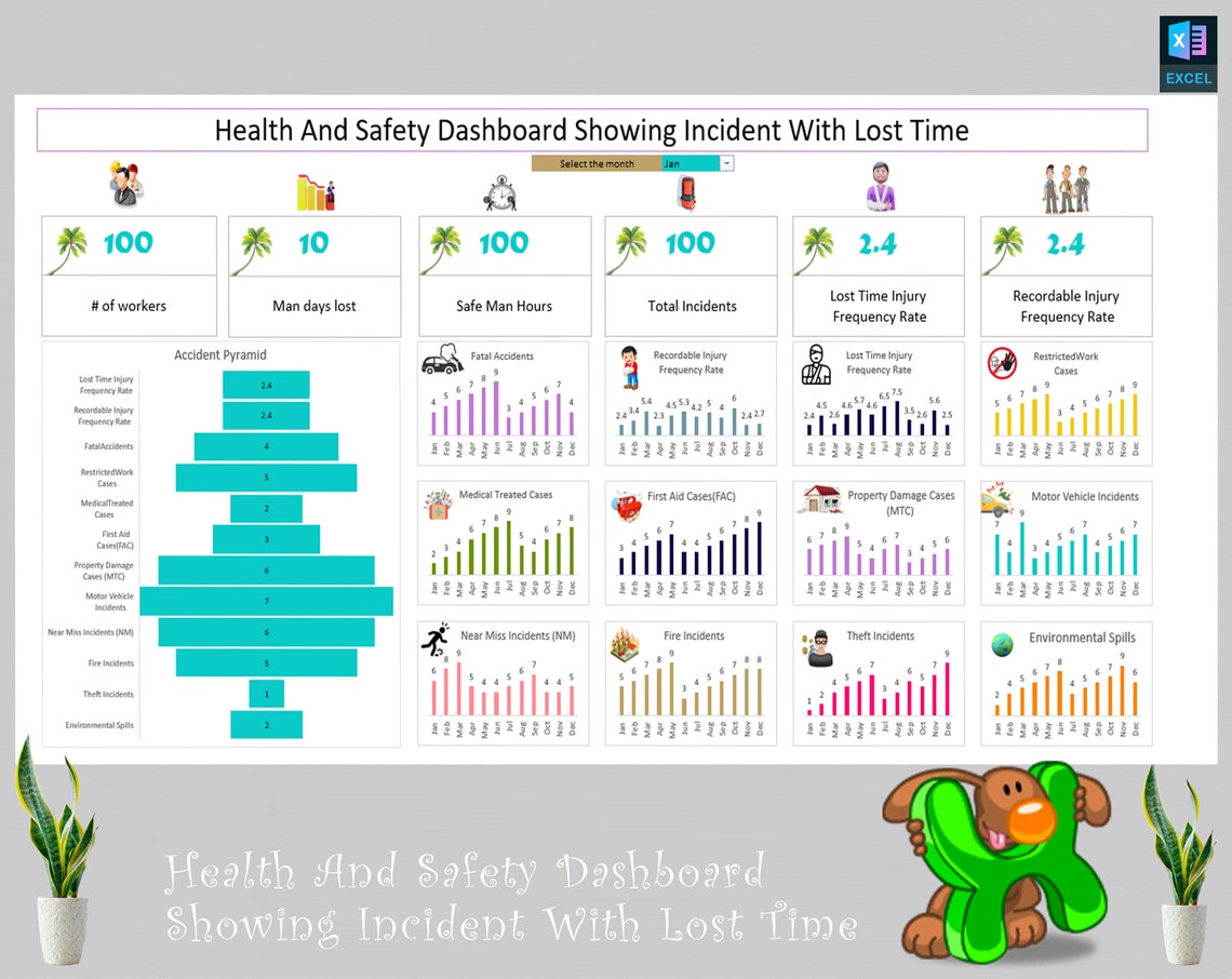 Health and Safety Dashboard Showing Incident With Lost Time | HSE KPI ...