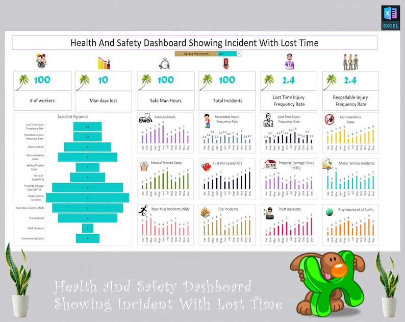 Health and Safety Dashboard Showing Incident With Lost Time | HSE KPI ...