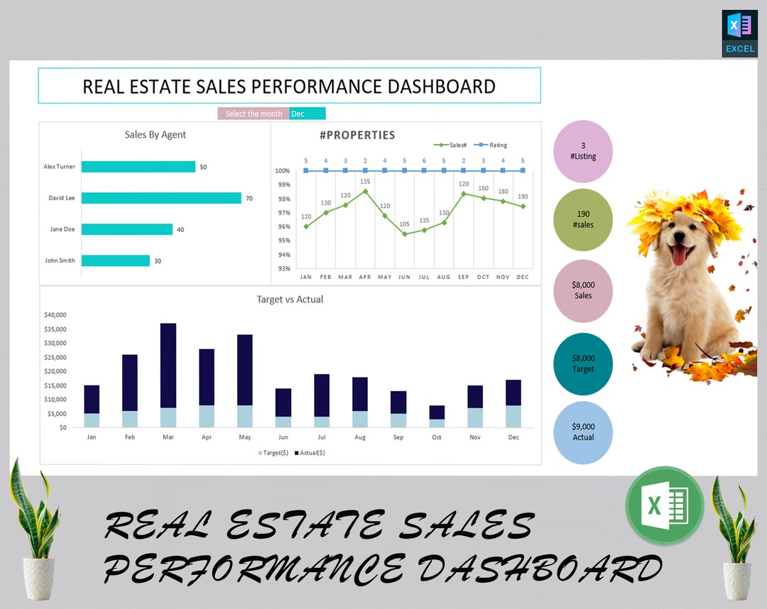 Real Estate Sales Performance Dashboard | Real Estate Agent | Real ...