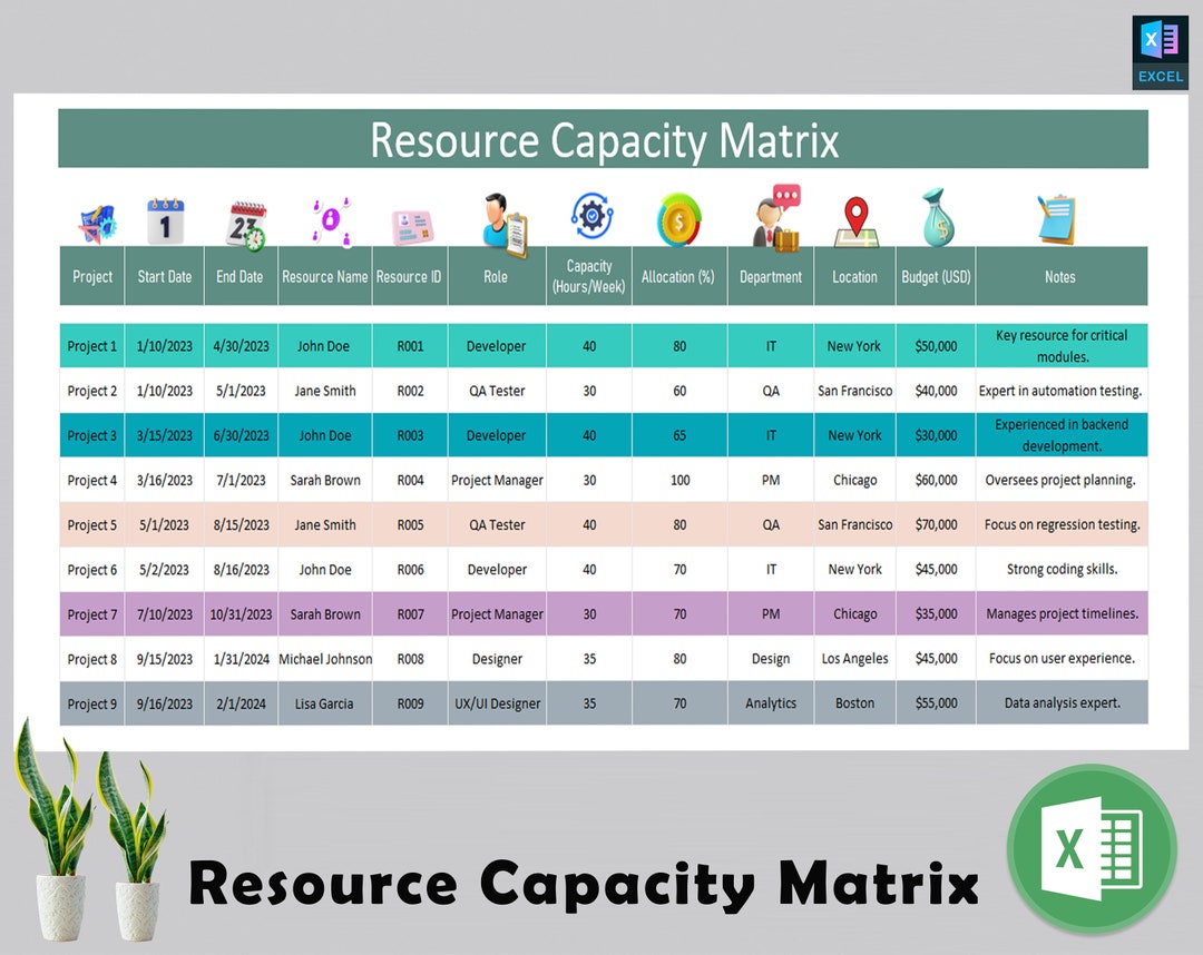 Resource Capacity Matrix | Resource Management | Project Planning Tools ...
