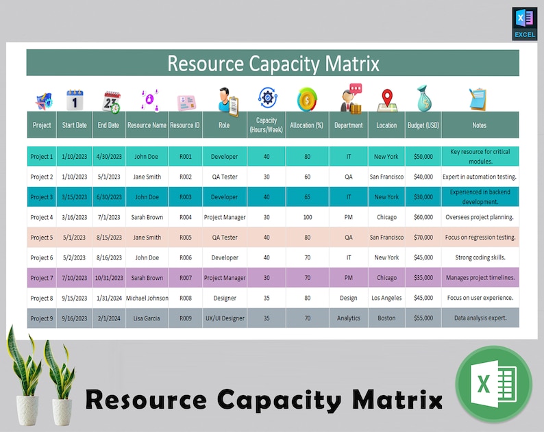 Resource Capacity Matrix Resource Management Project Planning Tools ...