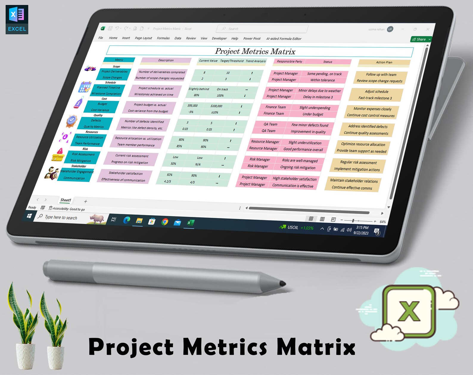 Project Metrics Matrix for Effective Analysis and Reporting Project ...