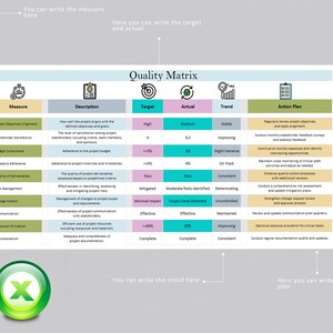 Quality Matrix Template | Project Governance | Project Management ...