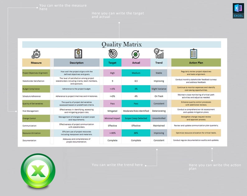 Quality Matrix Template | Project Governance | Project Management ...