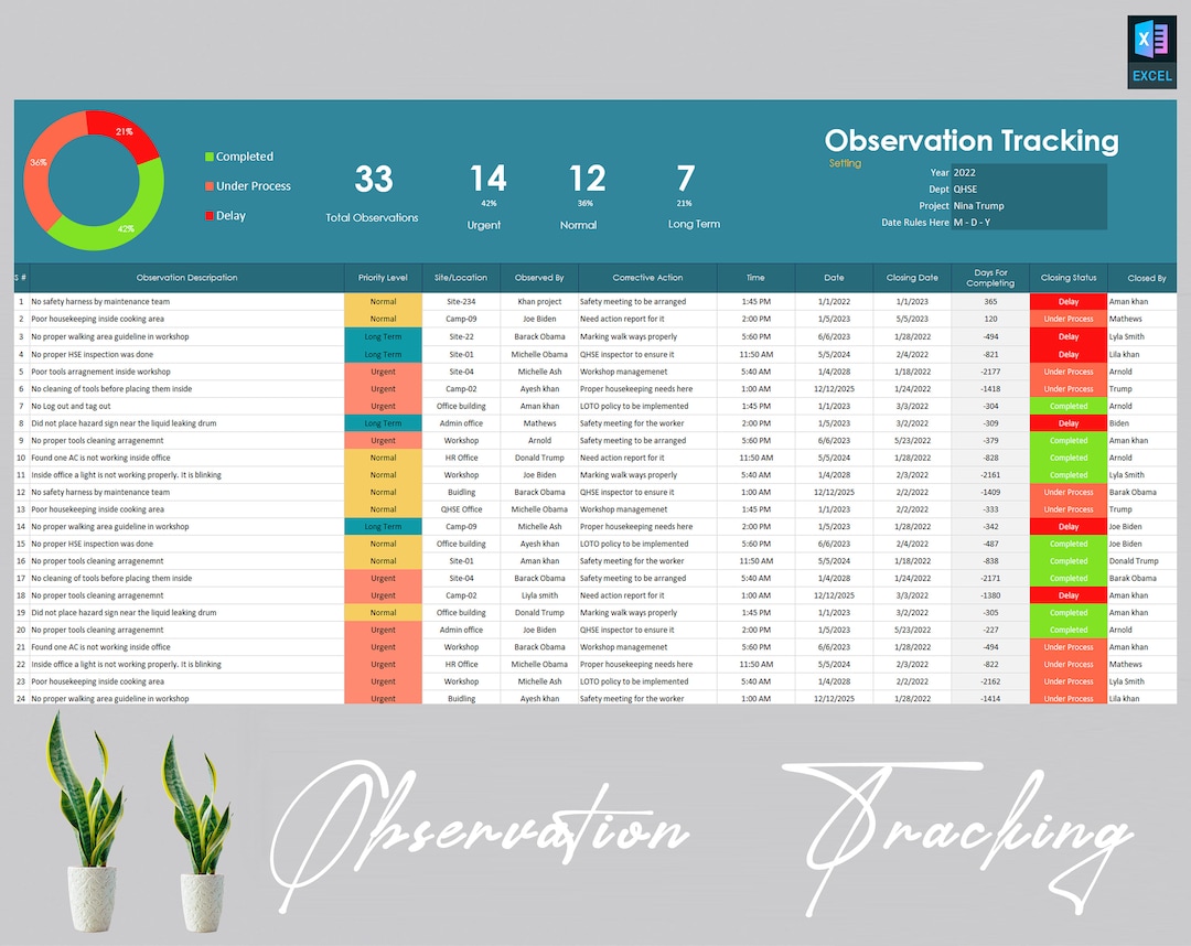 Observation Tracking Matrix Template | Health and Safety Template ...