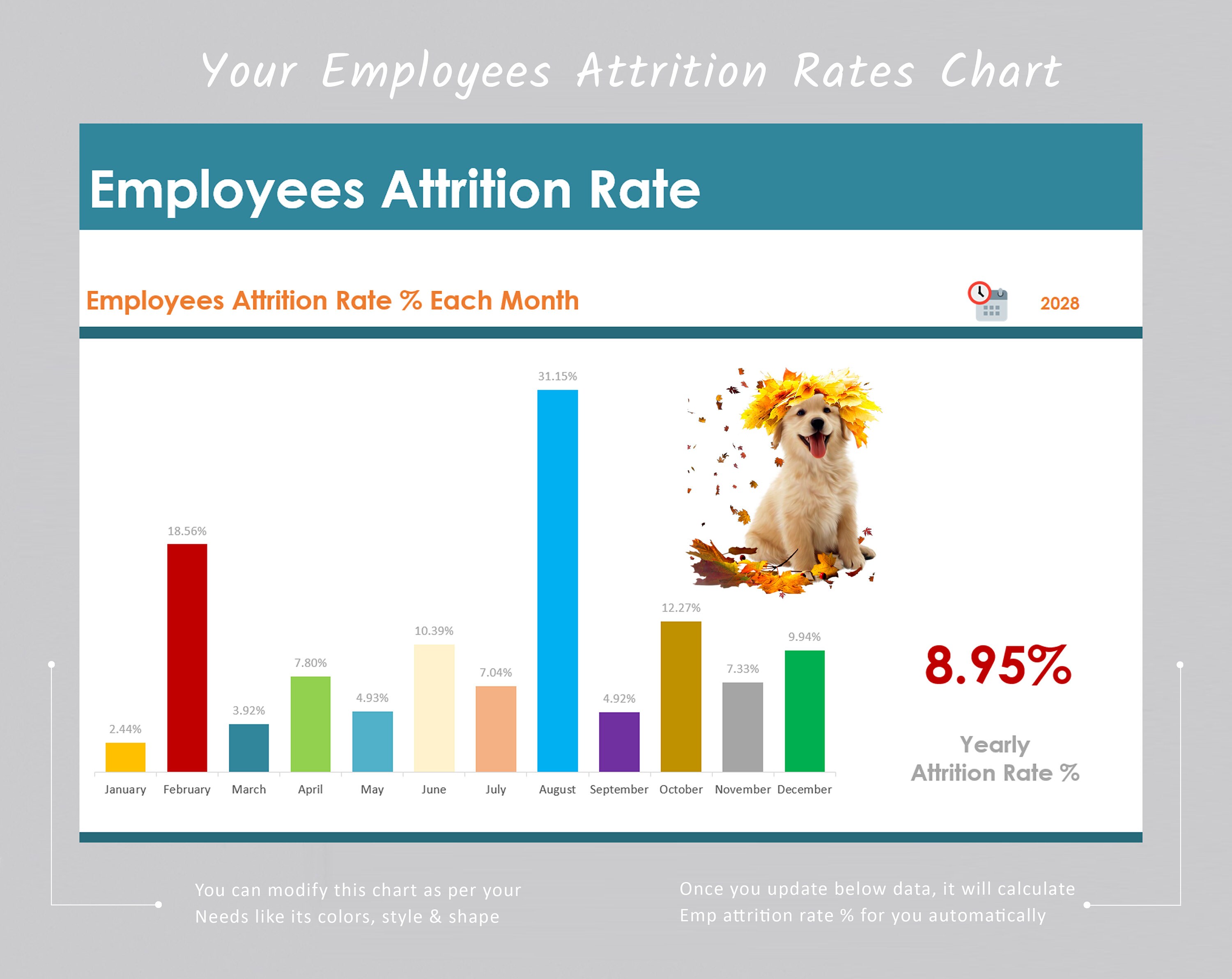 Employees Attrition Rate Template Human Resources Template HR Forms HR ...