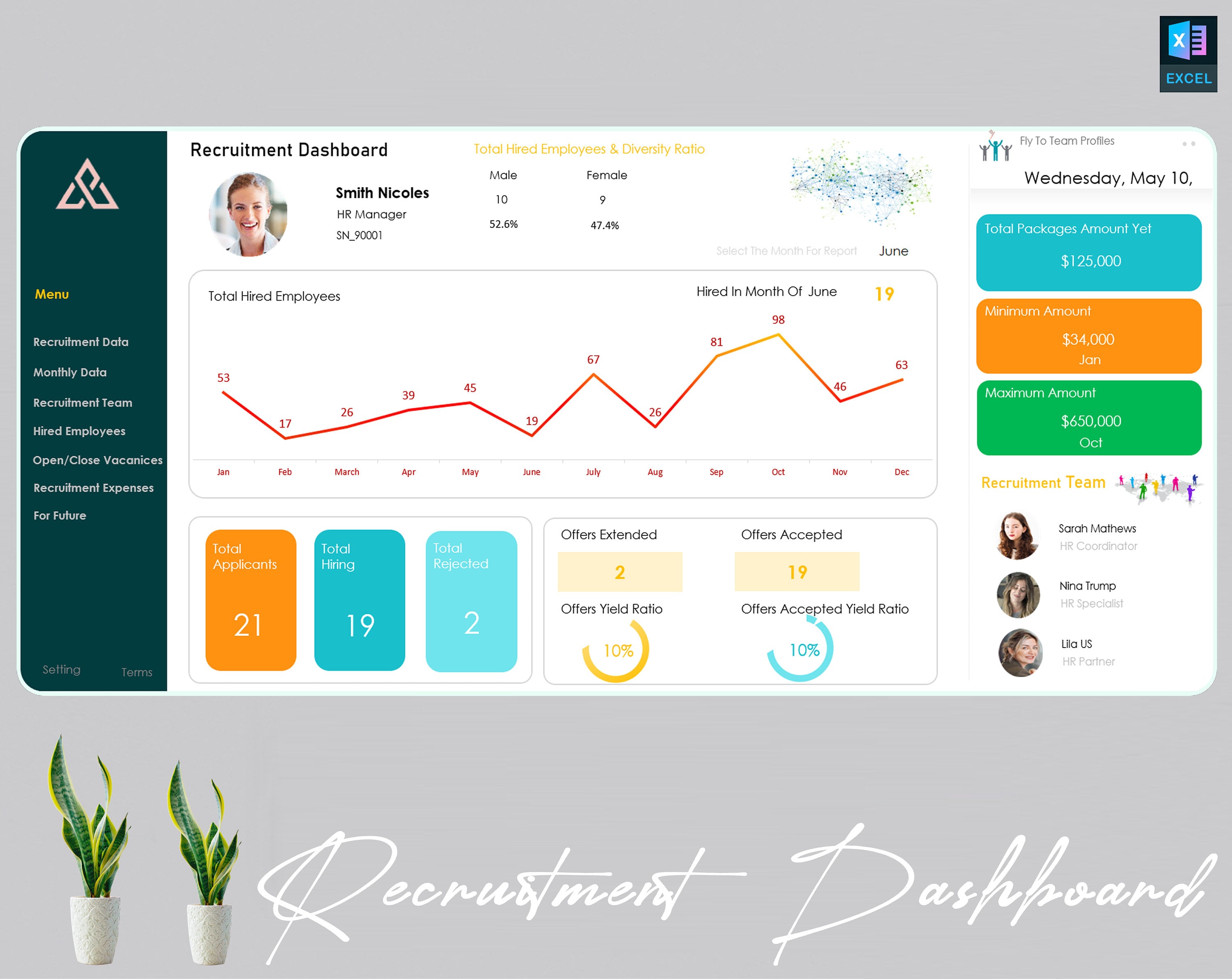 Recruitment Dashboard | Recruiter Dashboard | Recruiting Planner ...