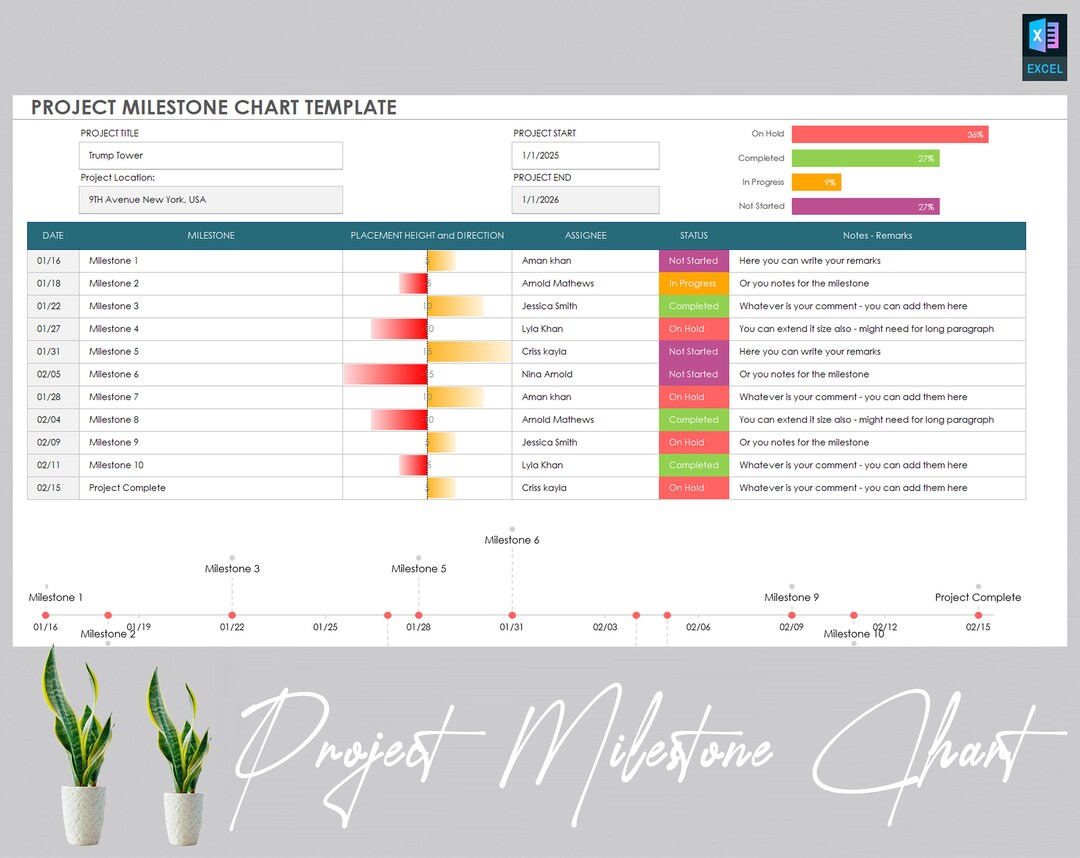 Project Milestone Chart Template | Project Template | Project ...