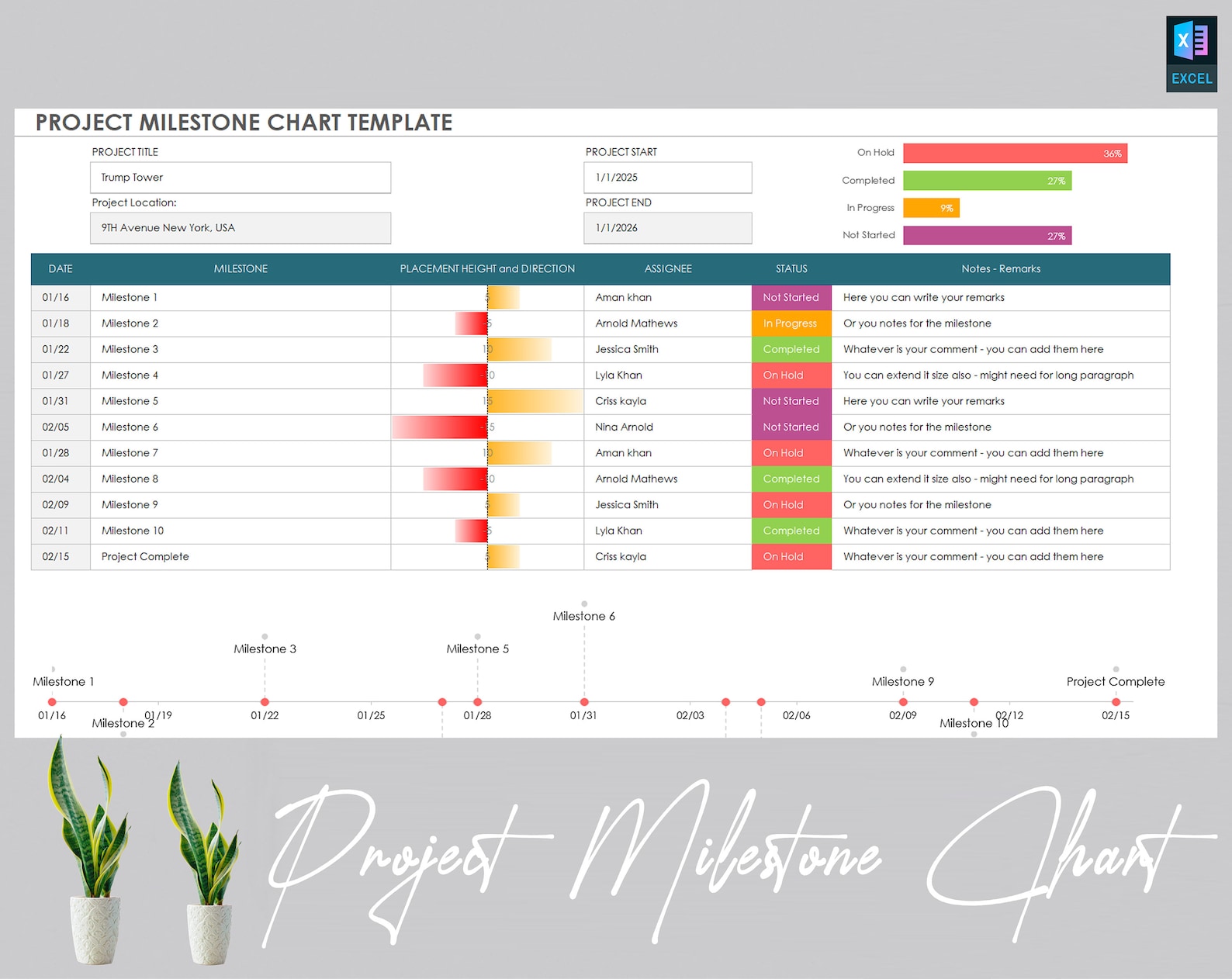 Project Milestone Chart Template | Project Template | Project ...