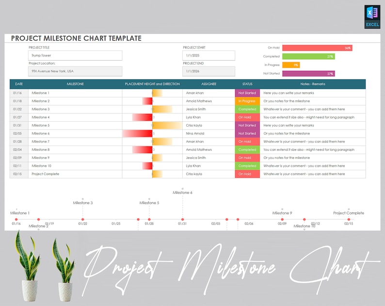 Project Milestone Chart Template | Project Template | Project ...
