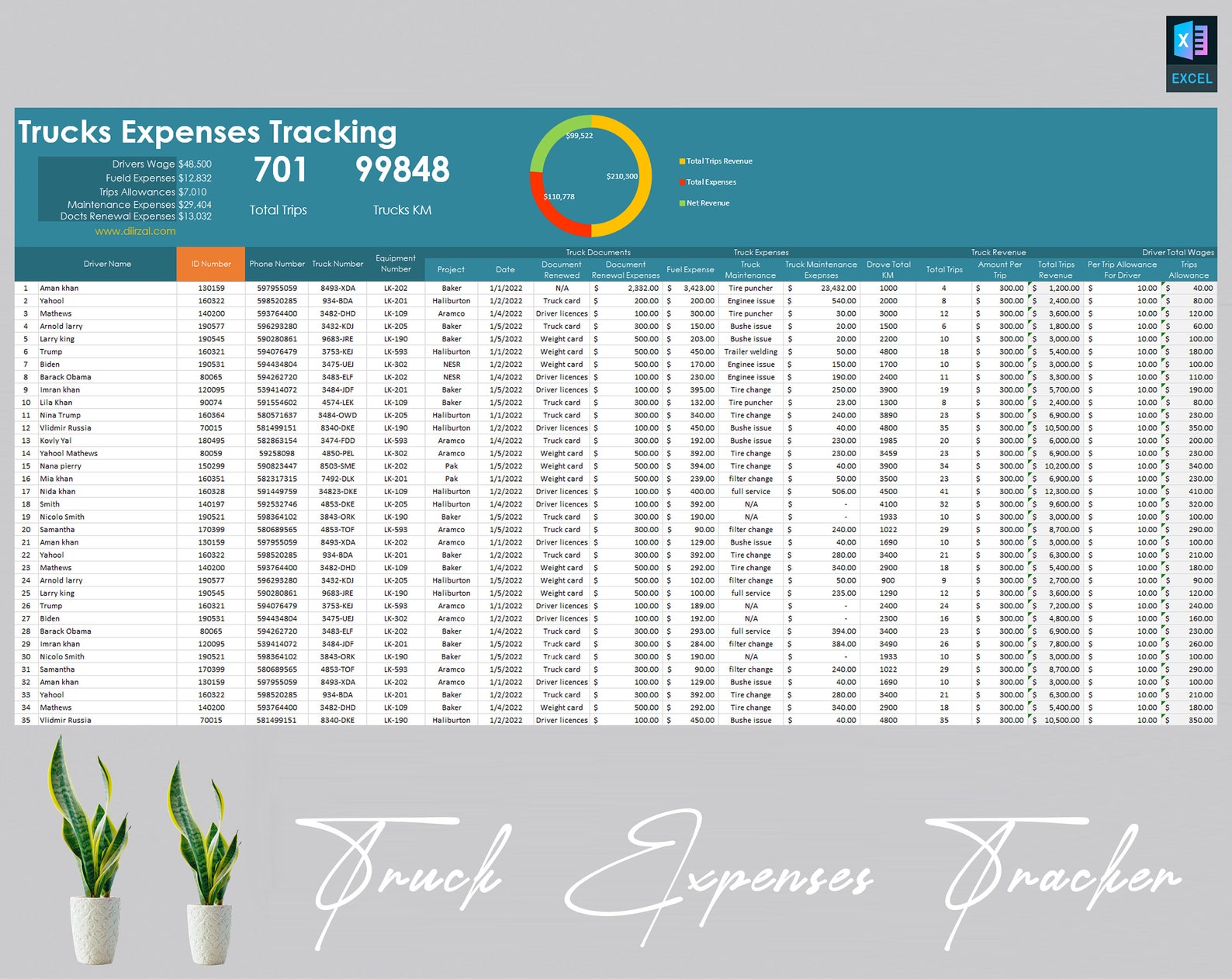 Truck Expense Tracker | Truck Driver | Trucking Spreadsheet | Trucking ...