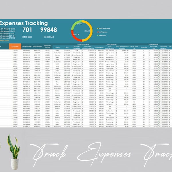Trucking Dispatcher Spreadsheet - Etsy