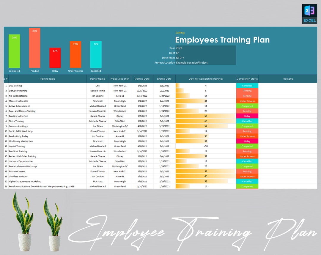 Employee Training Planning Template | Training Templates | New Hire ...