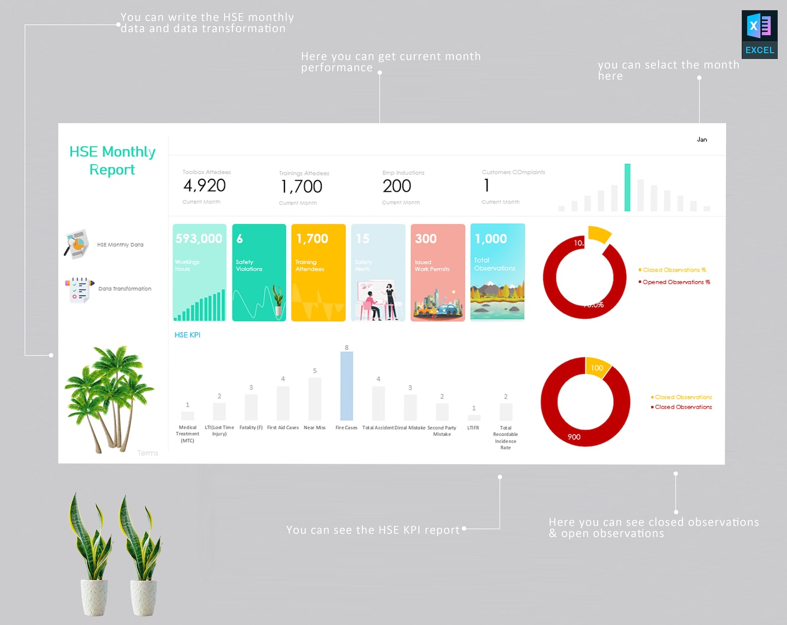Tableau de bord HSE - Tableau de bord HSE KPI - Suivi de la santé et de ...