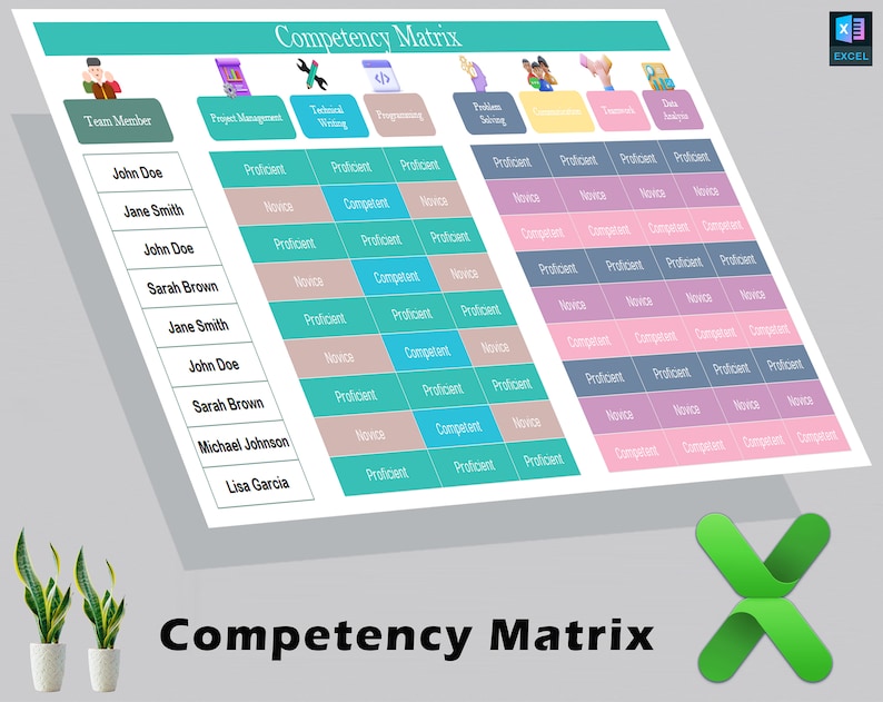 Competency Matrix | Capability Matrix | Skill Inventory | Skills ...