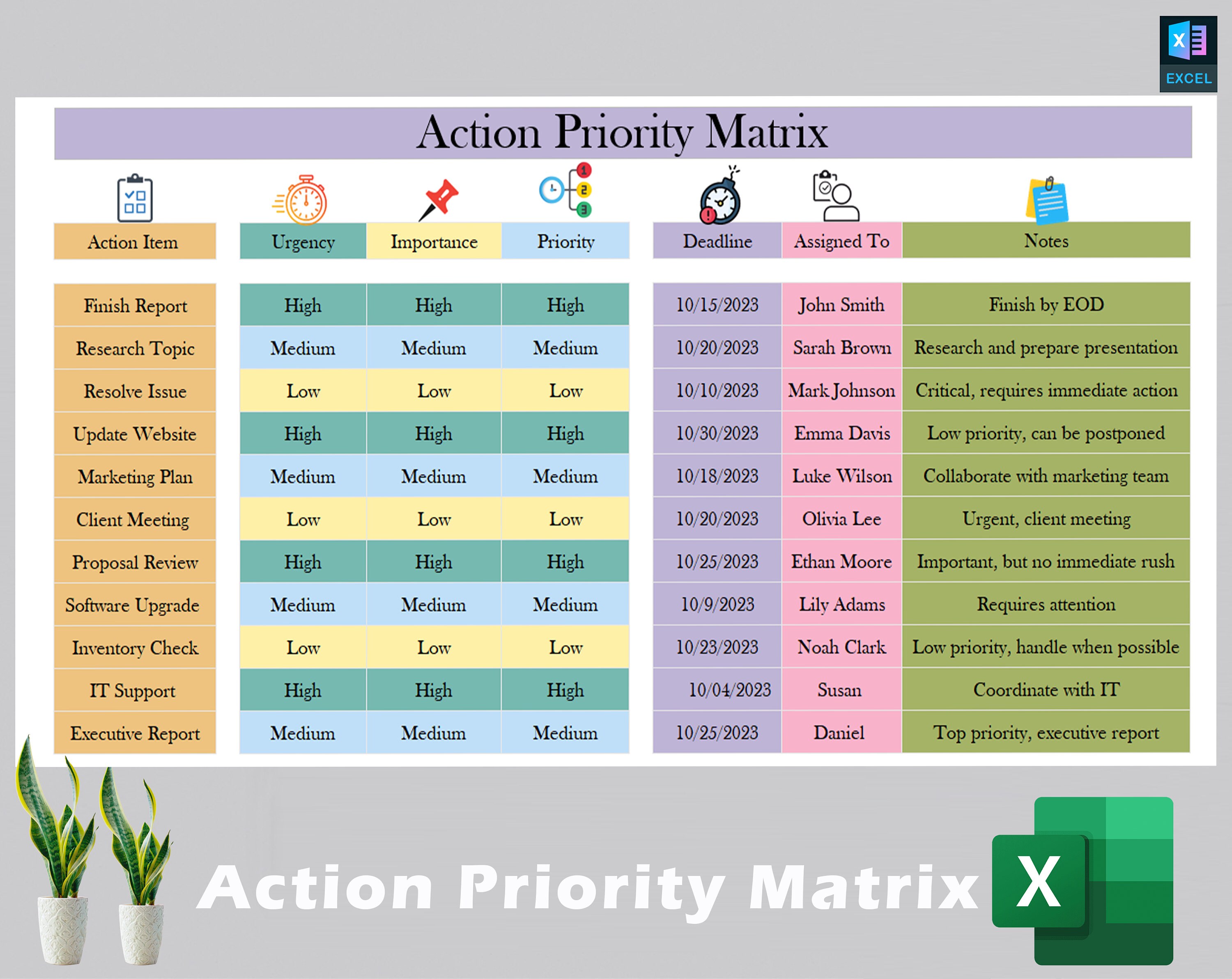Action Priority Matrix Task Priority Matrix Action Plan Task ...