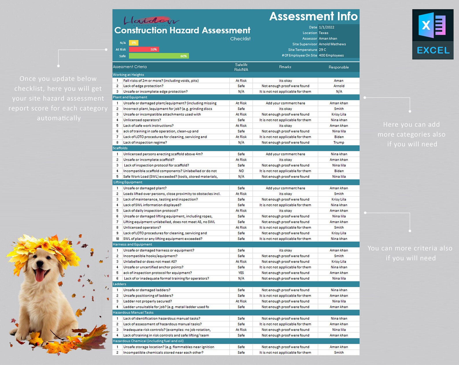 Construction Hazard Assessment Checklist Template | Construction Safety ...