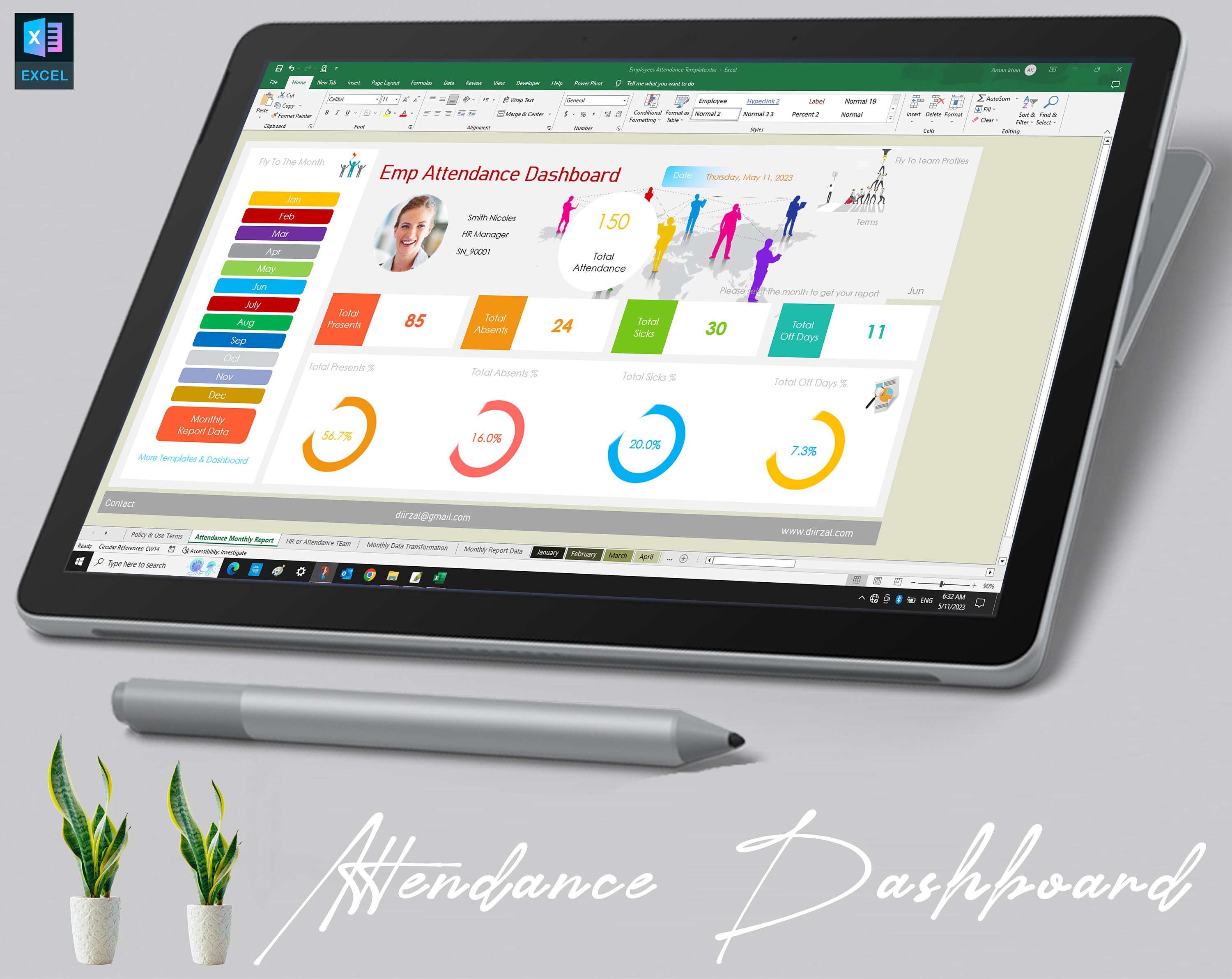Employees Attendance Dashboard Human Resources Dashboard HR Editable ...