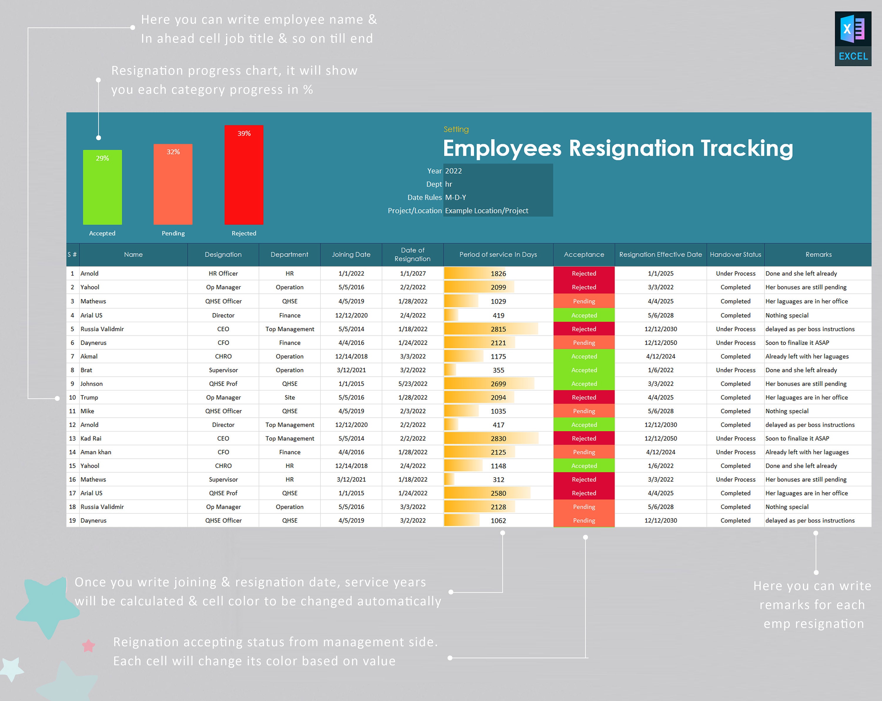 Employee Resignation Tracking Matrix Template | Human Resources ...