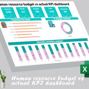 Human Resource Budget Dashboard | HR Dashboard | Human Resource | HR ...