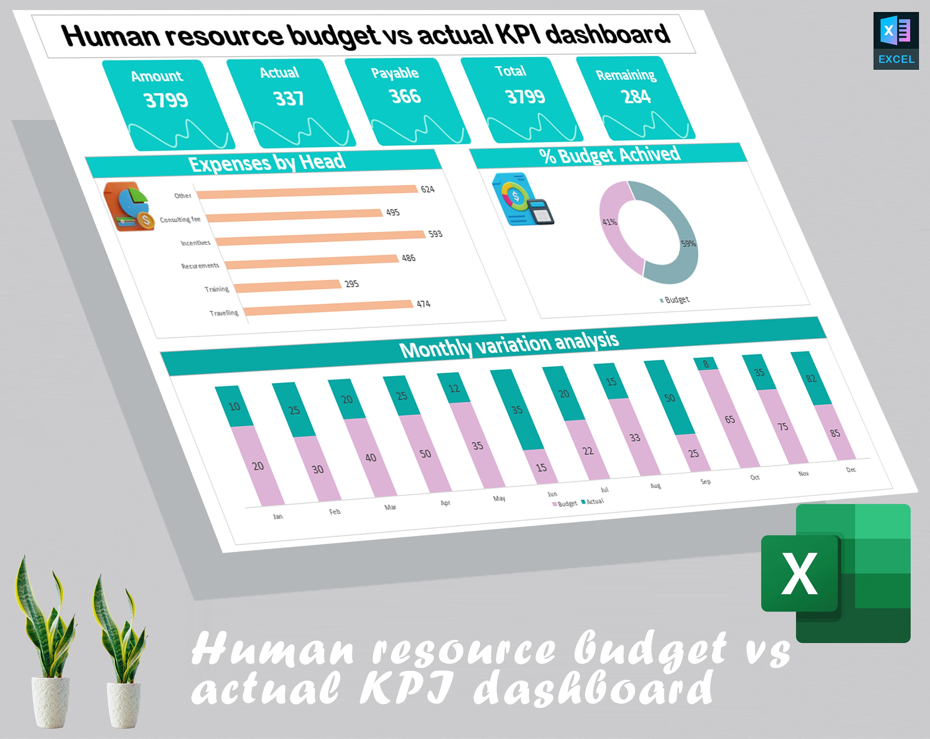 Human Resource Budget Dashboard | HR Dashboard | Human Resource | HR ...
